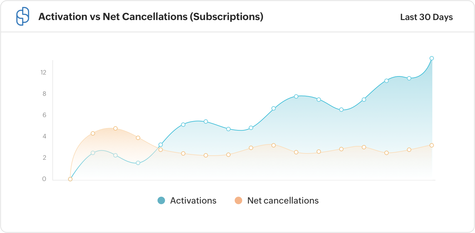Zoho One 2021 | The All-New Unified Operating System For Business