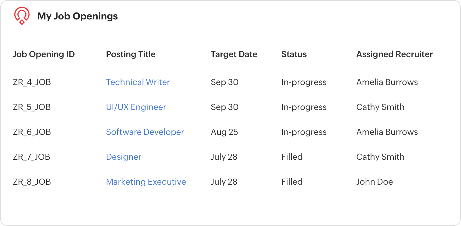 Zoho One 2021 | The All-New Unified Operating System For Business