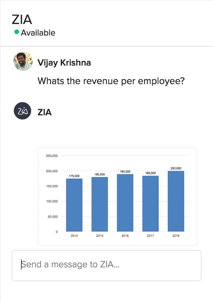 Find out the new features and functionalities in Zoho One