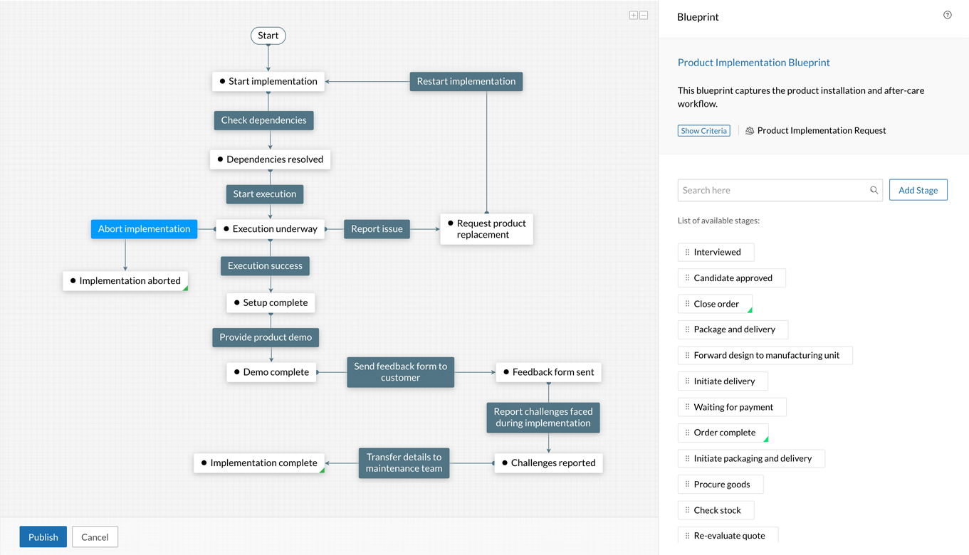 Blueprint - Product Implementation Blueprint | Tutorial - Orchestly