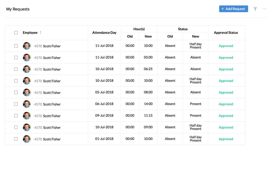 Welcome guide for online HR software | Zoho People