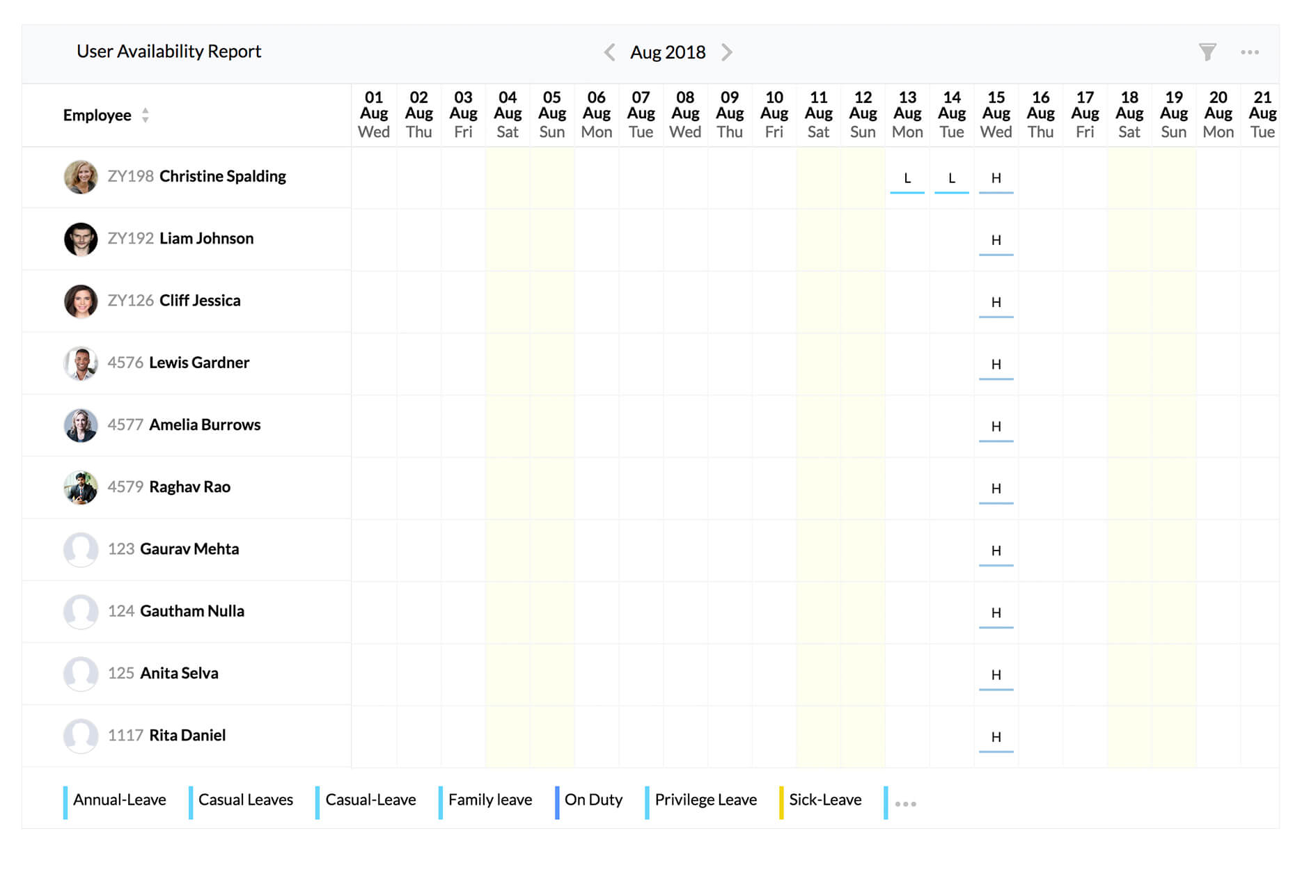 Welcome guide for online HR software | Zoho People