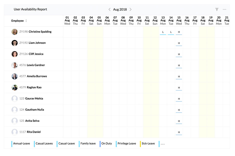Welcome guide for online HR software | Zoho People