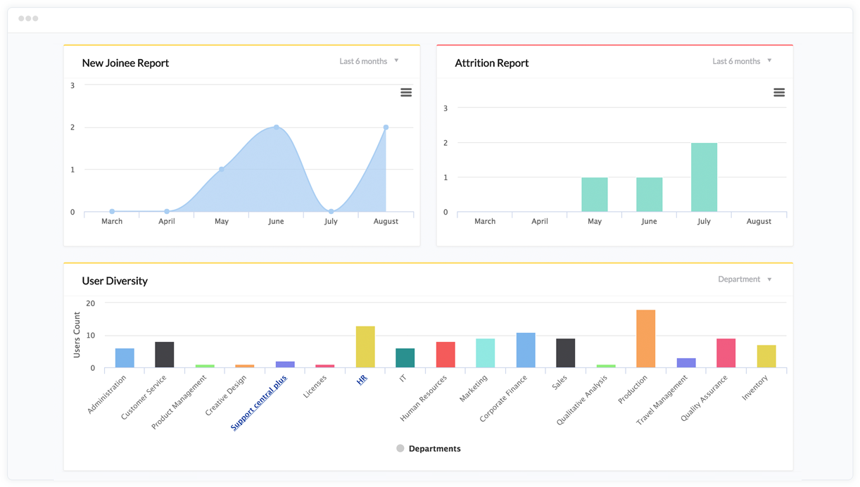 Welcome guide for online HR software | Zoho People