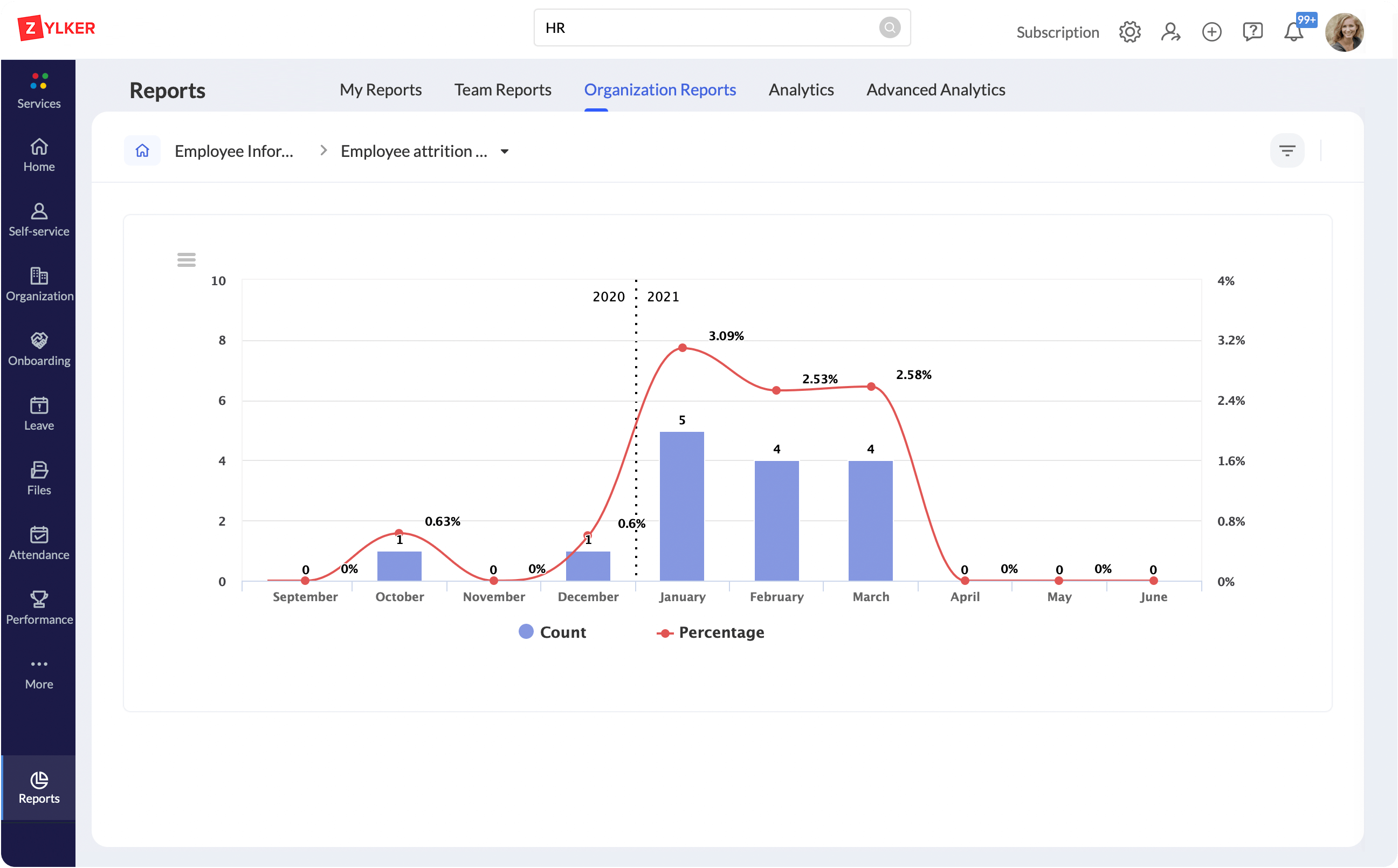 HR Software Solutions | Cloud based HRMS | HR System | Zoho People