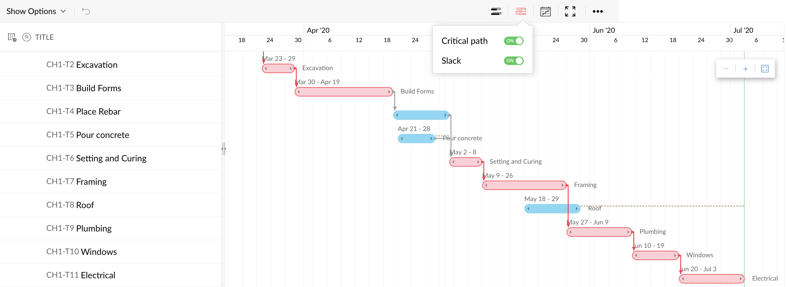 Critical Path Zoho Projects Critical Path Zoho Projects