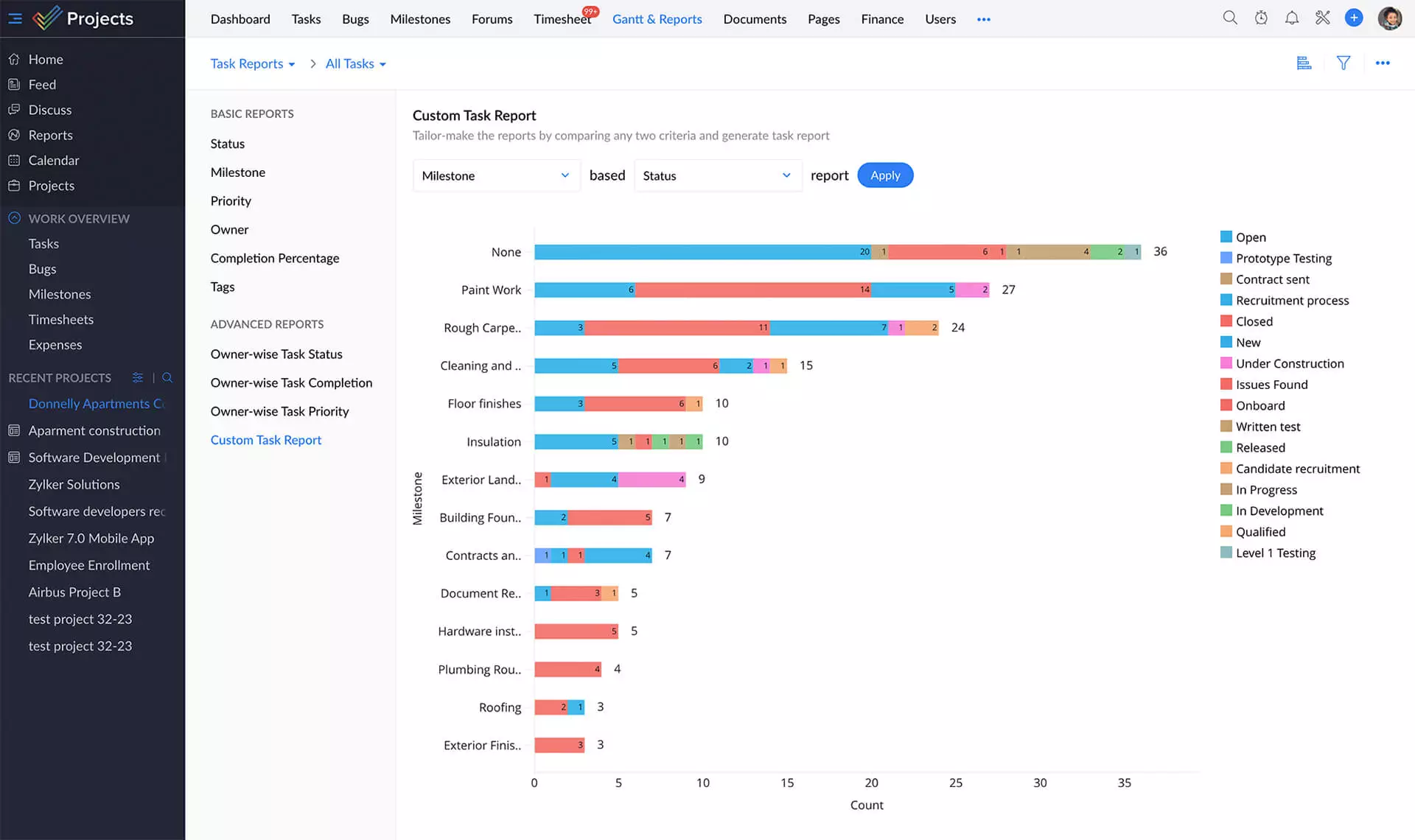 Custom Project Templates | Zoho Projects Custom Project Templates | Zoho Projects