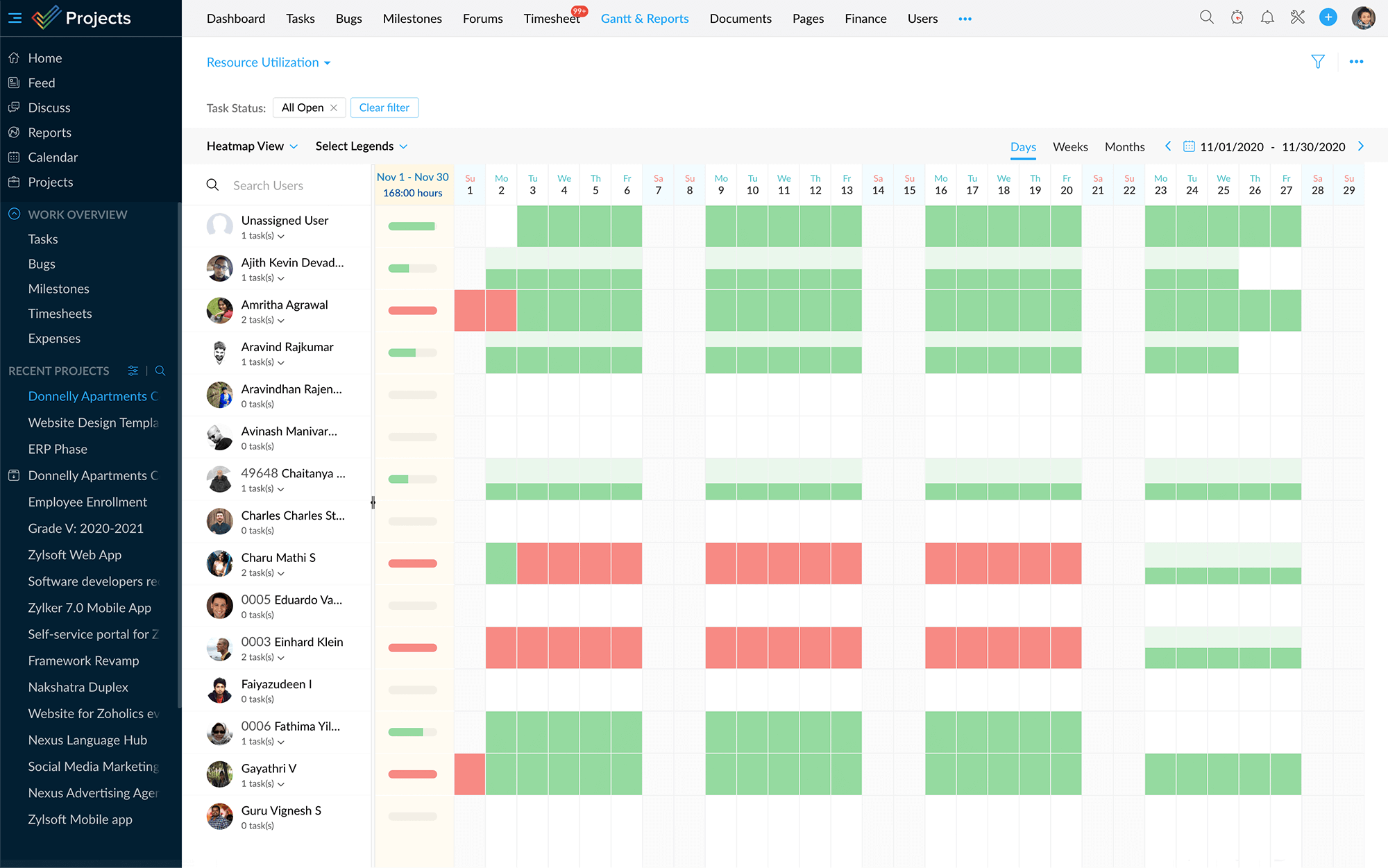 Zoho Projects Resource Utilization Chart