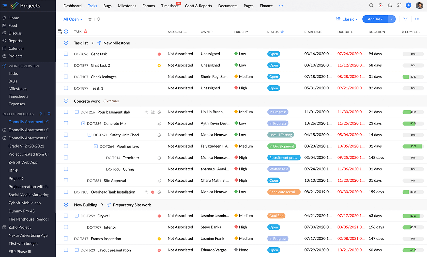 Tasks And Subtasks Zoho Projects