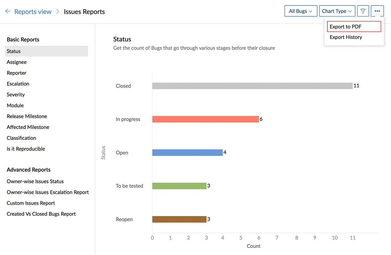 Issue Reports | Online Help | Zoho Projects Issue Reports | Online Help | Zoho Projects