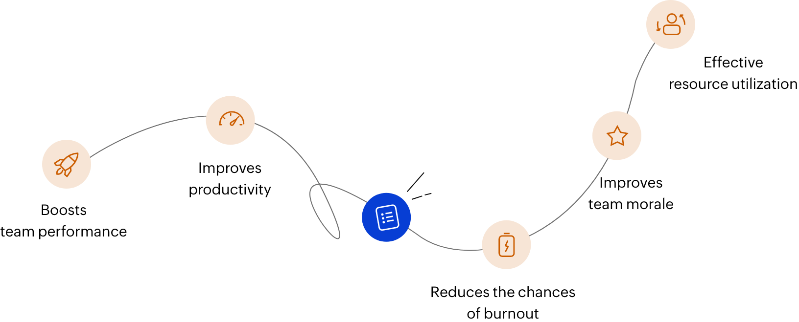 Workload Management Tools | Workload Planning Software
