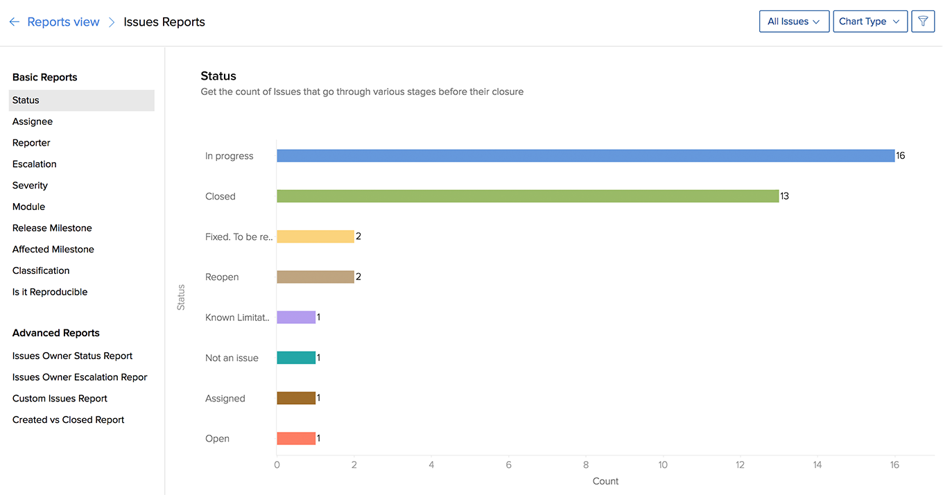 Issue Reports | Online Help | Zoho Projects Issue Reports | Online Help | Zoho Projects