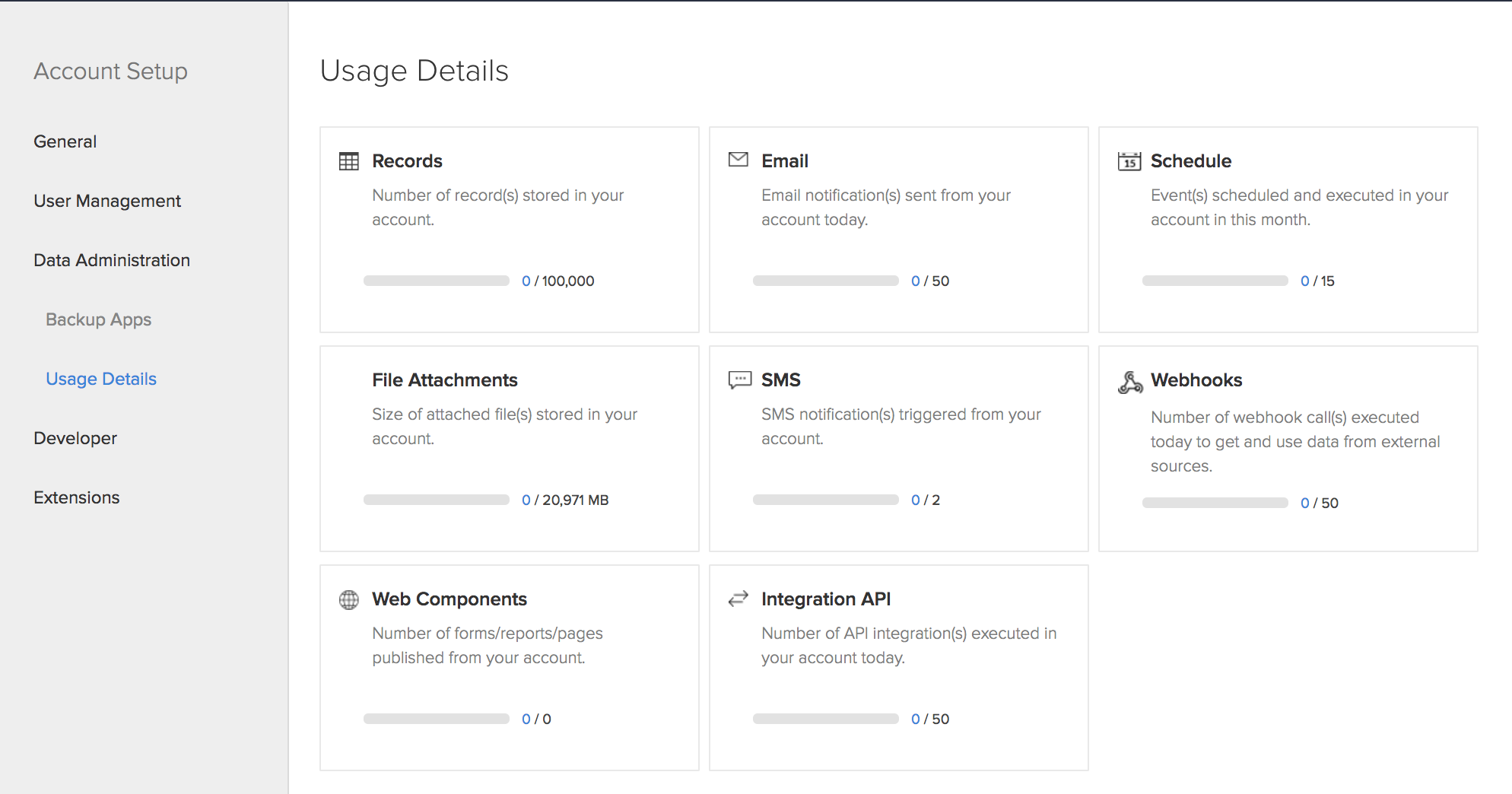 Access usage details | Zoho