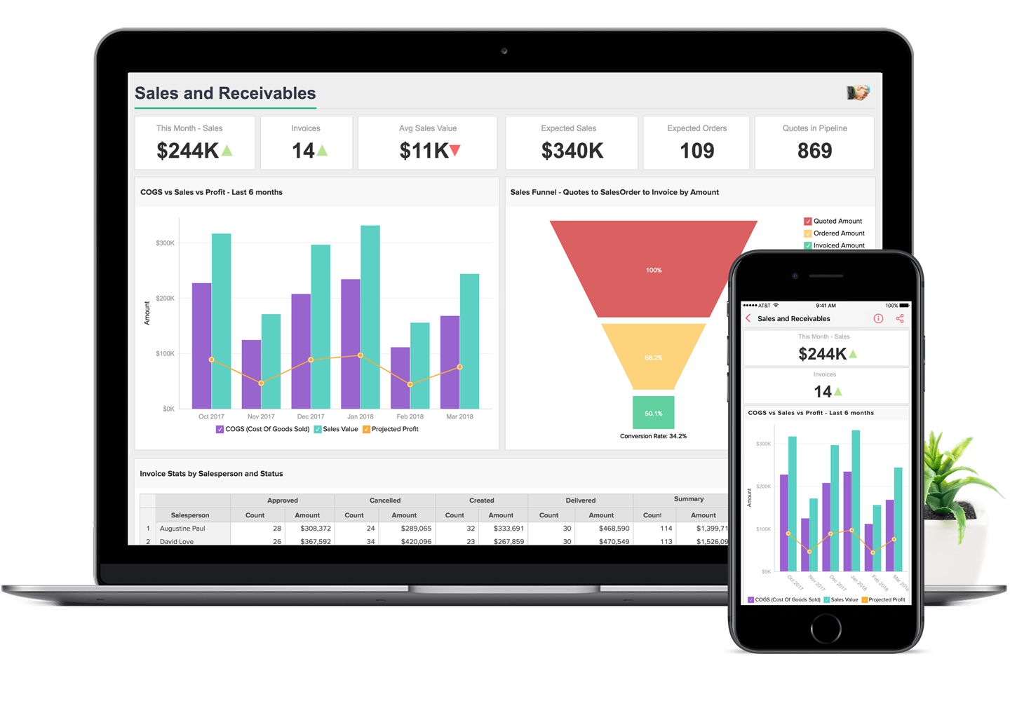 Business Dashboard Software | Online Dashboard Creator - Zoho Analytics Business Dashboard Software | Online Dashboard Creator - Zoho Analytics