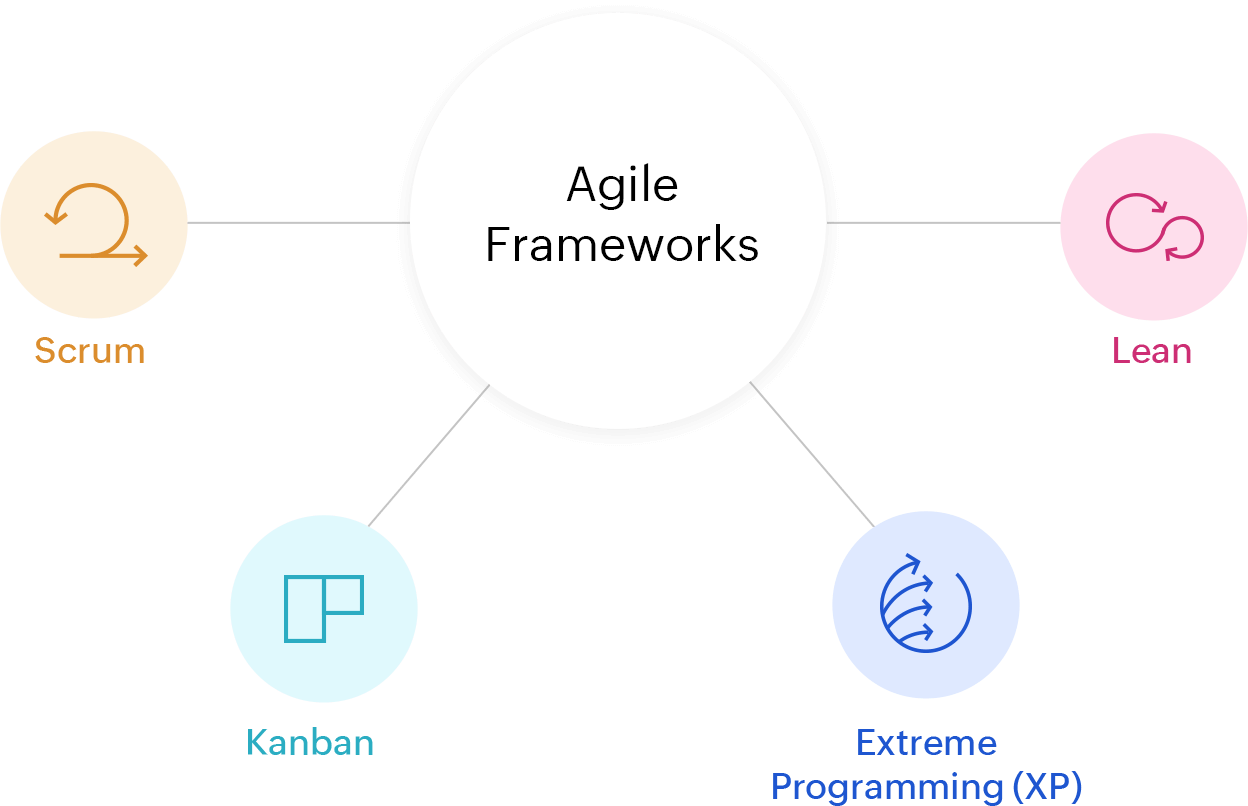What Are The Top Agile Methodology Frameworks - vrogue.co What Are The Top Agile Methodology Frameworks - vrogue.co