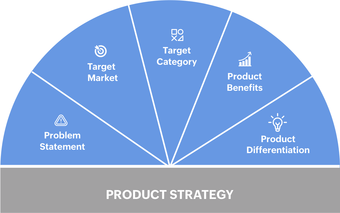 What Is Product Strategy A Comprehensive Guide To Product Strategy 