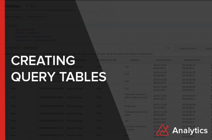 Zoho Analytics : Video Demos and How To Tutorials