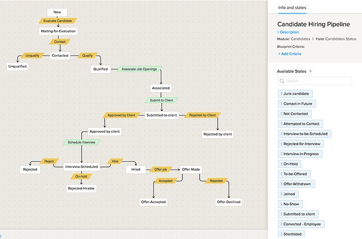 How-to-videos and Tutorials | Zoho Recruit