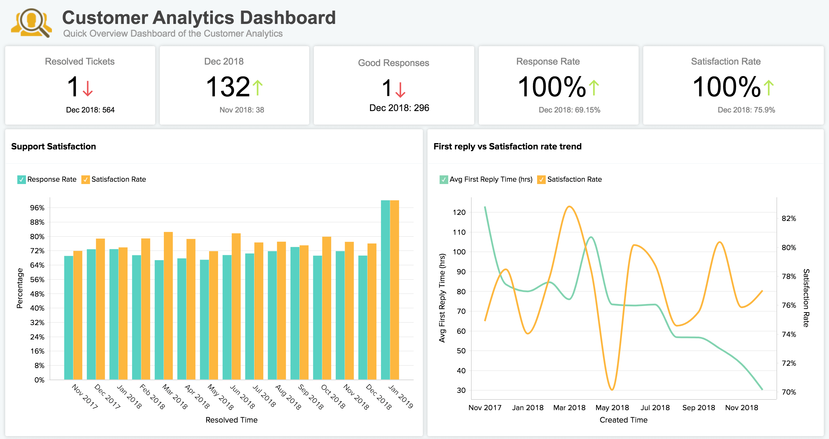 Advanced Helpdesk Analytics Advanced Helpdesk Analytics