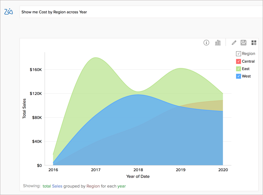 Ask Zia Visualization Type l Zoho Analytics Help