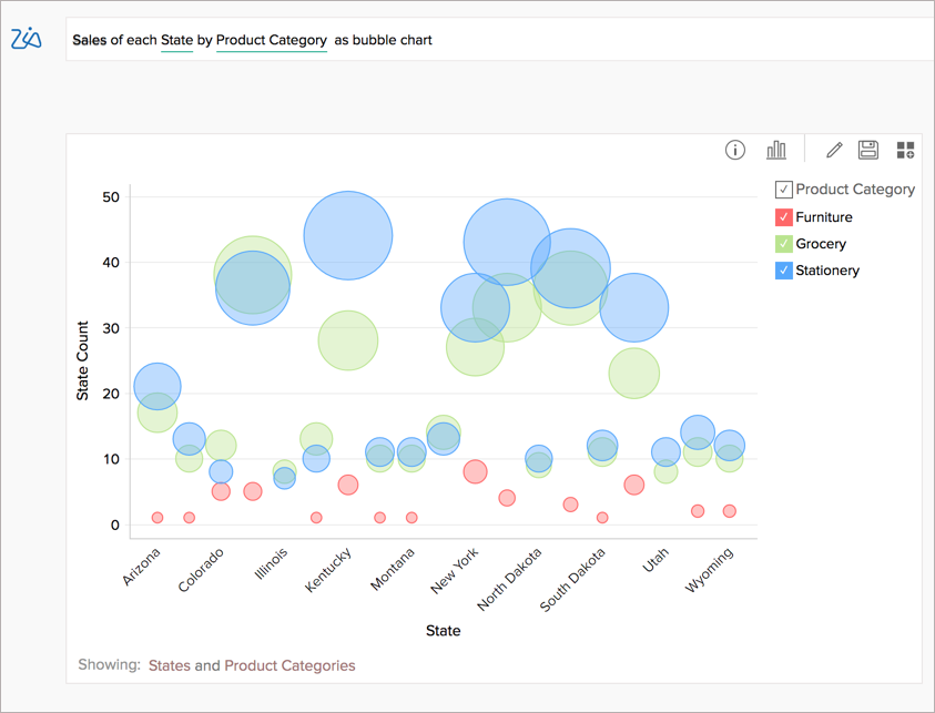 Ask Zia Visualization Type l Zoho Analytics Help