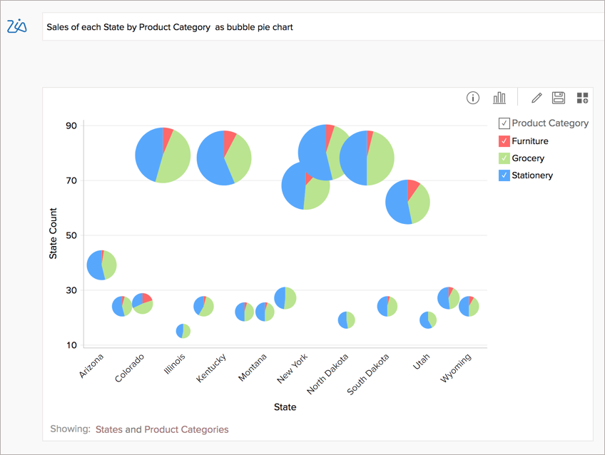 Ask Zia Visualization Type l Zoho Analytics Help