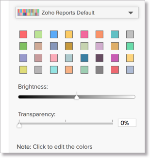 Workspace Settings l Zoho Analytics Help