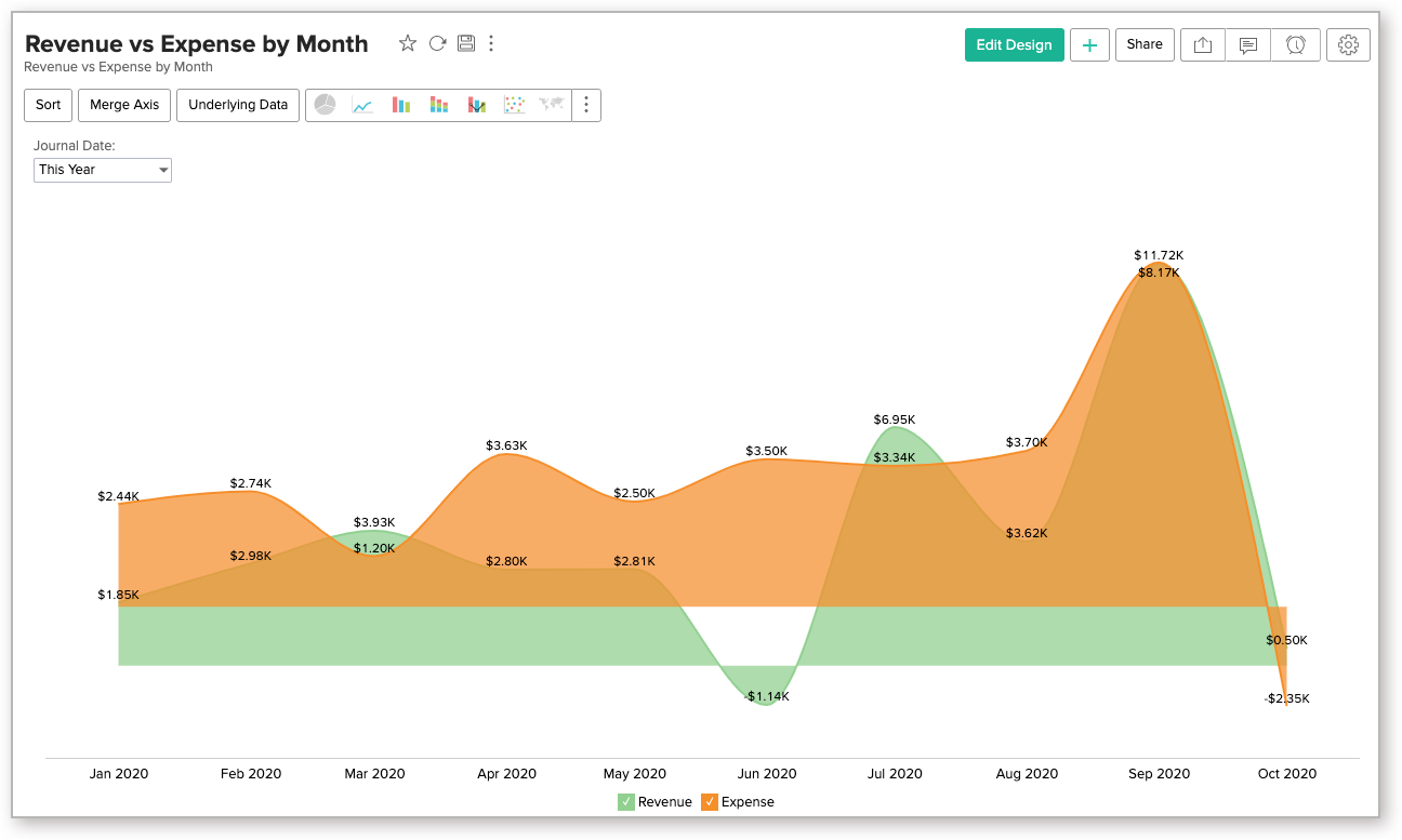 Chart Palette l Zoho Analytics Help