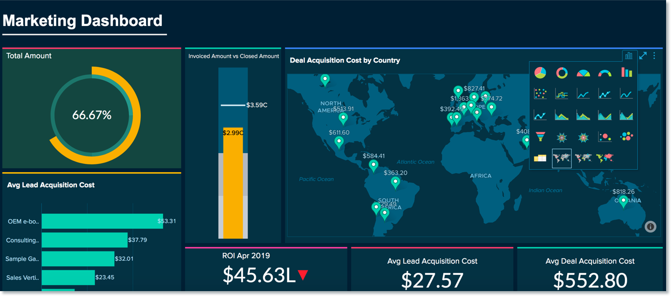Working with Dashboard