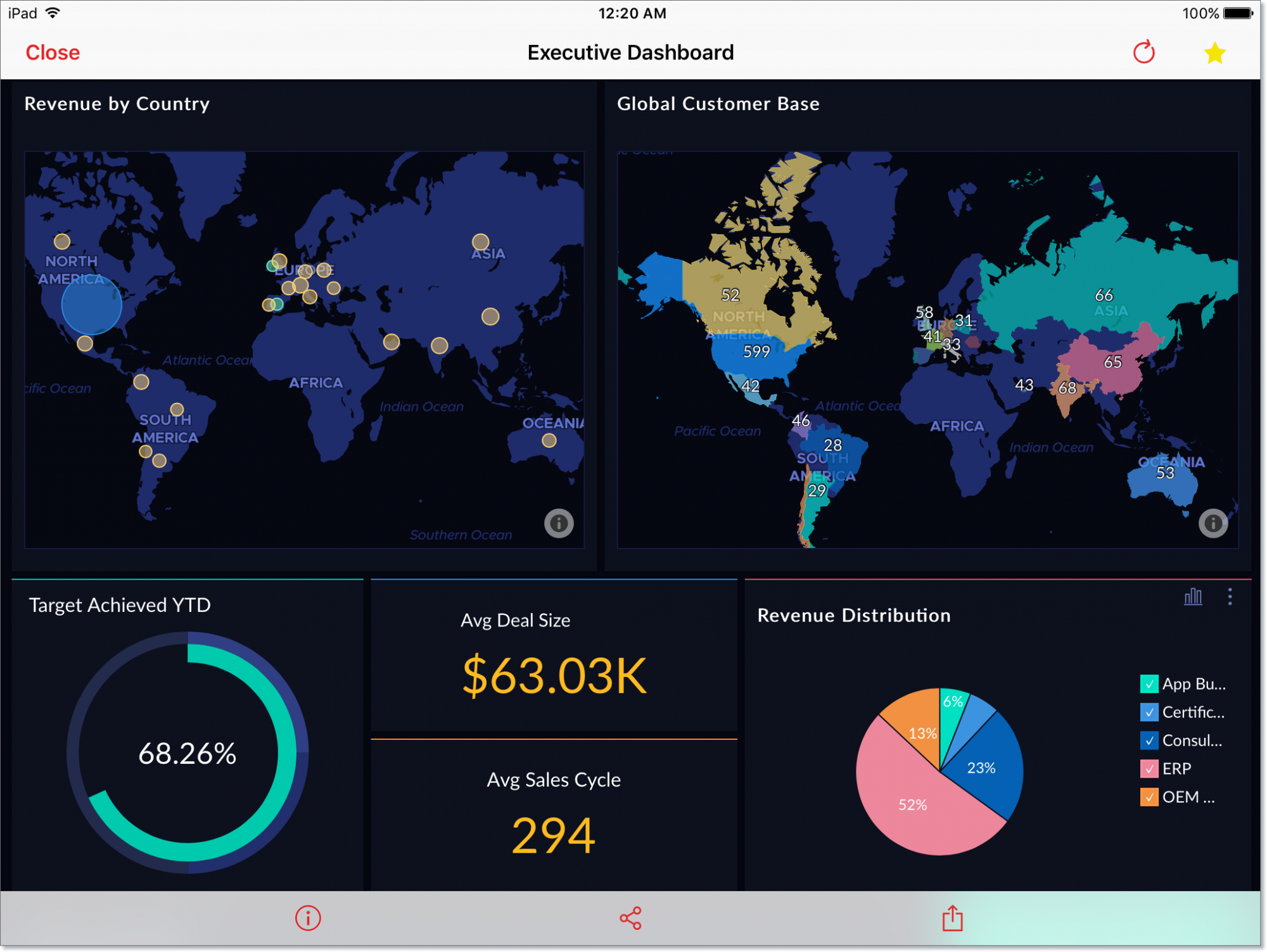 iPad App l Zoho Analytics Help