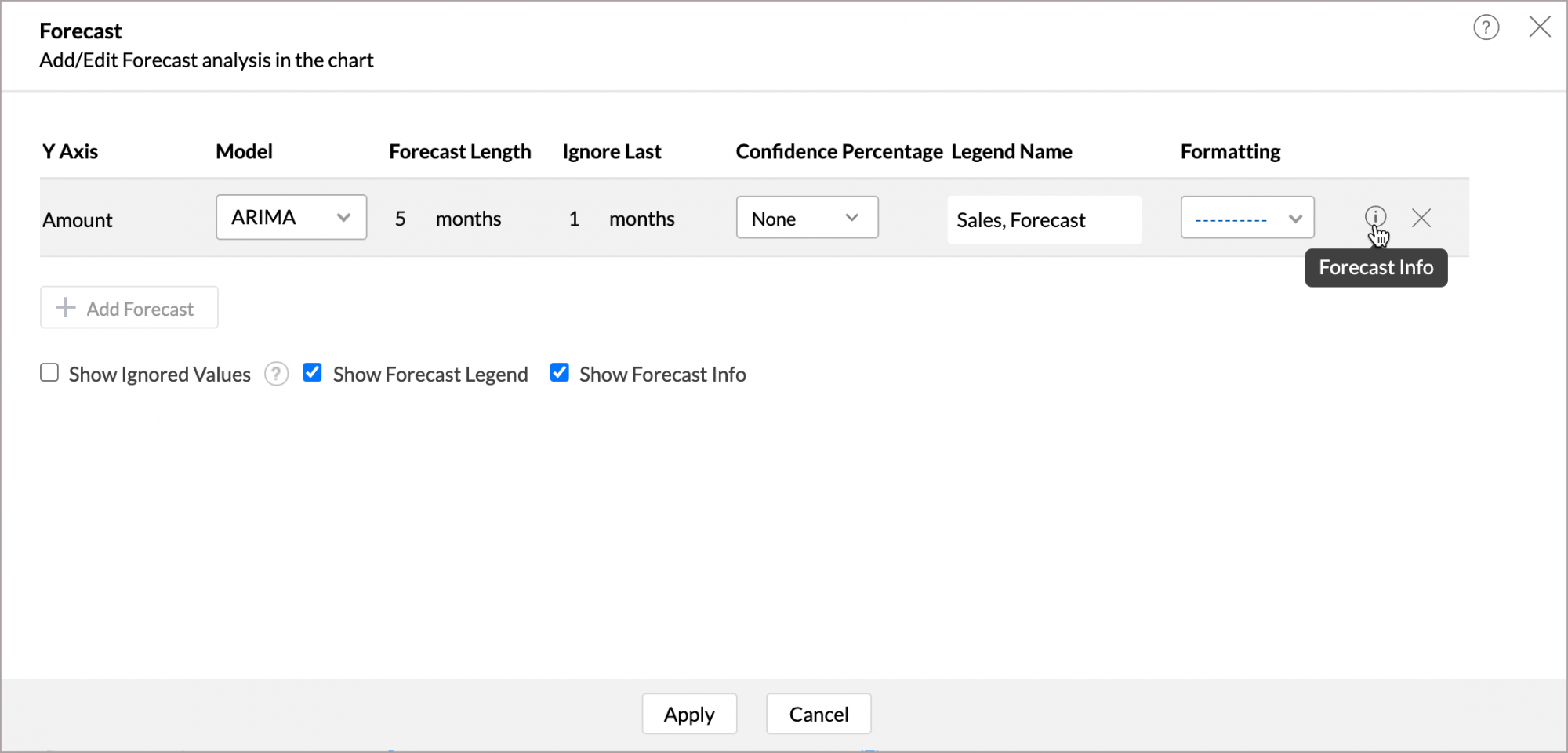Forecasting l Zoho Analytics Help