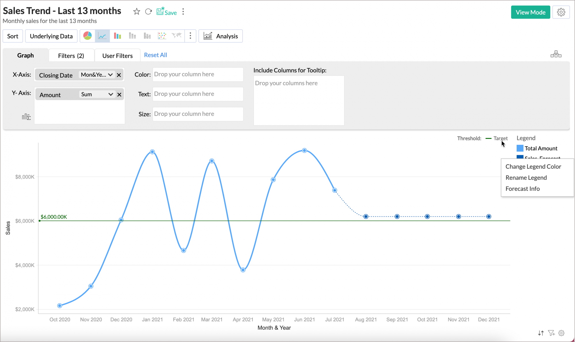 Forecasting l Zoho Analytics Help