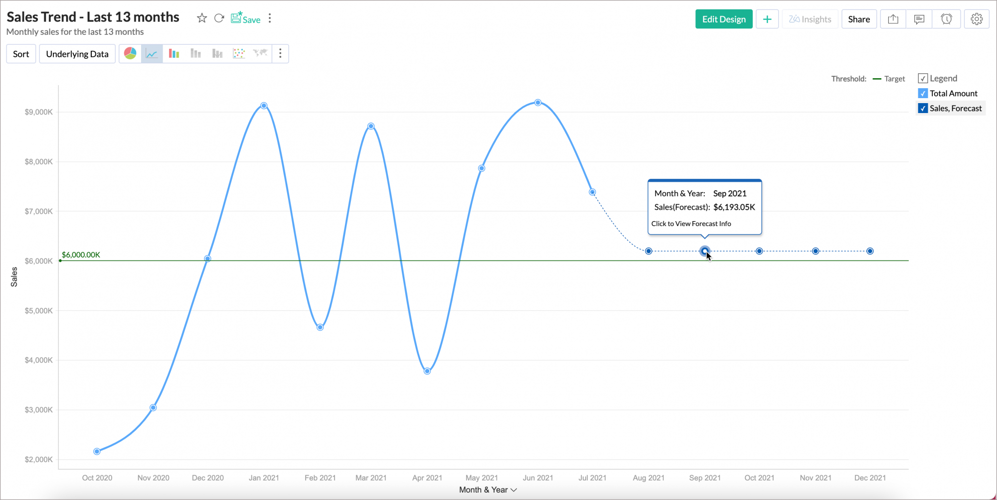Forecasting l Zoho Analytics Help
