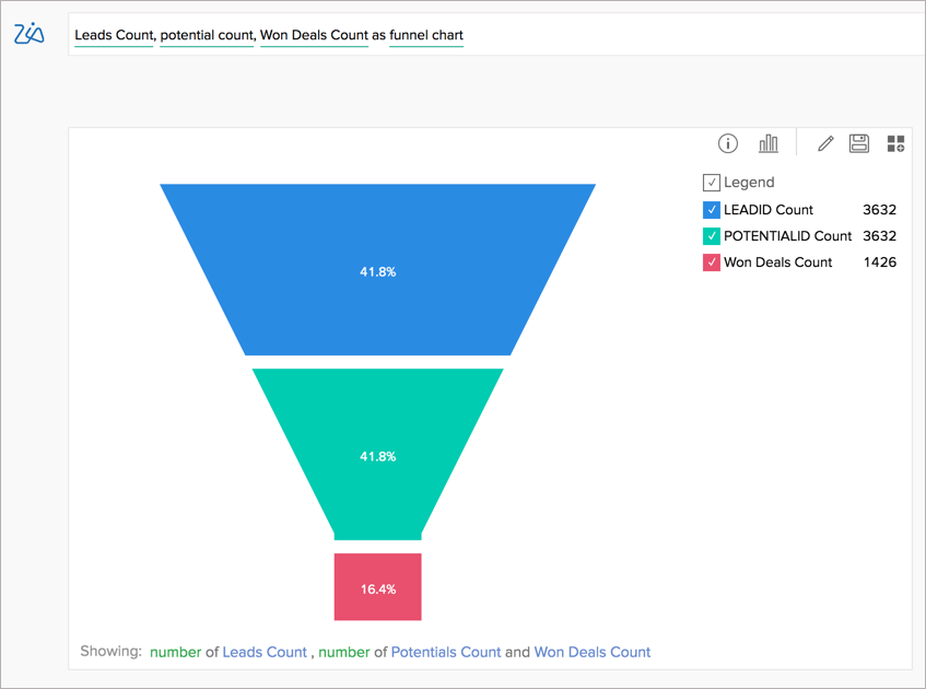 Ask Zia Visualization Type l Zoho Analytics Help