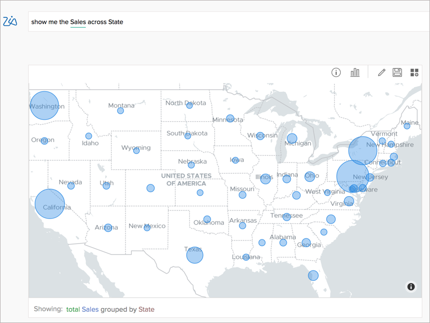 Ask Zia Visualization Type l Zoho Analytics Help