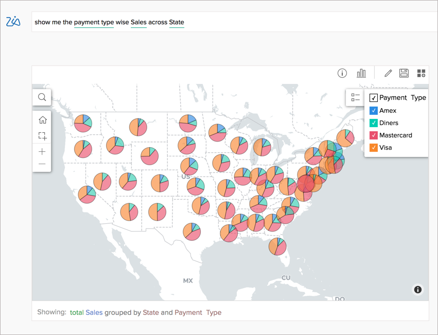 Ask Zia Visualization Type l Zoho Analytics Help