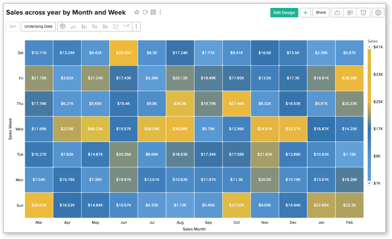 Chart Palette l Zoho Analytics Help