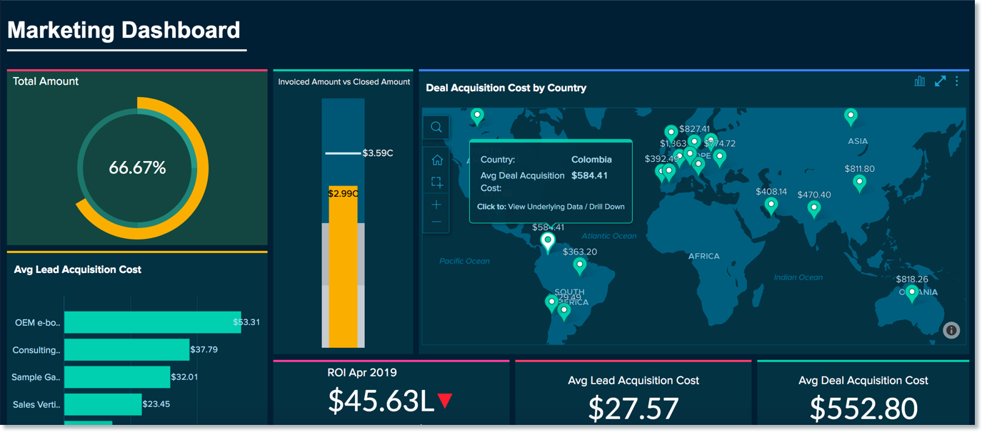 Working with Dashboard