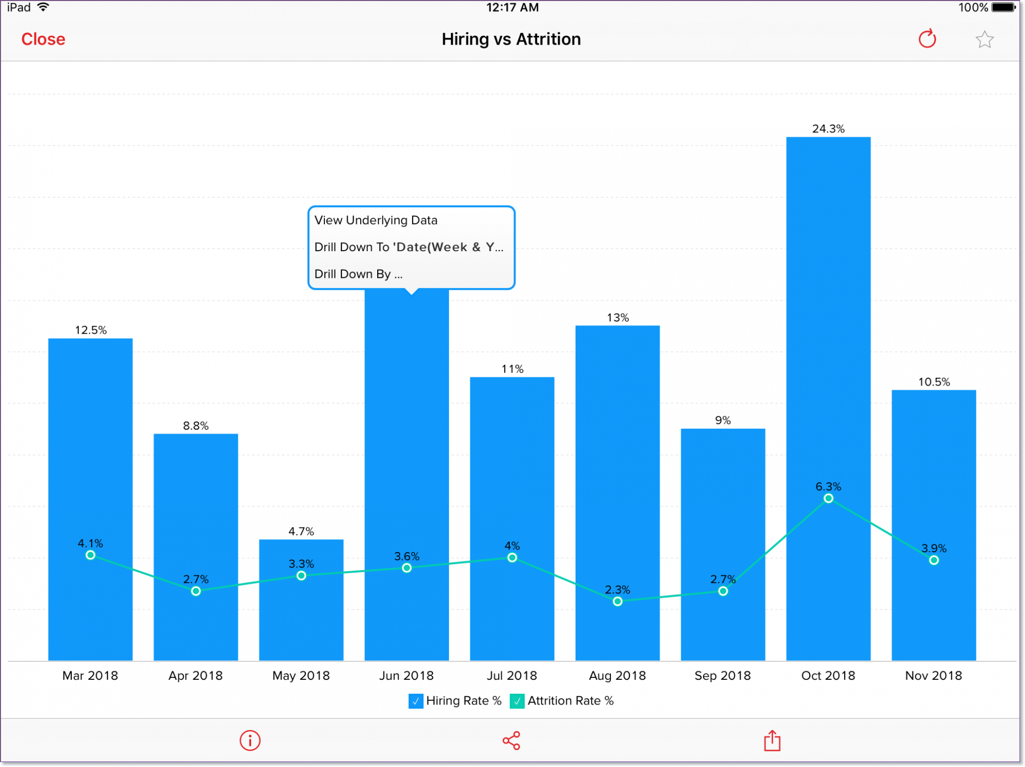 iPad App l Zoho Analytics Help