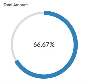 KPI Widgets | Zoho Analytics On-Premise