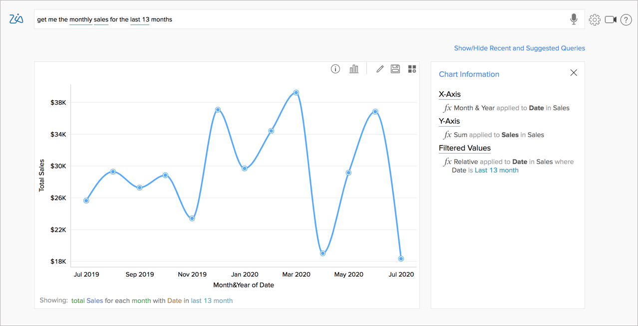 Ask Zia Visualization Type l Zoho Analytics Help
