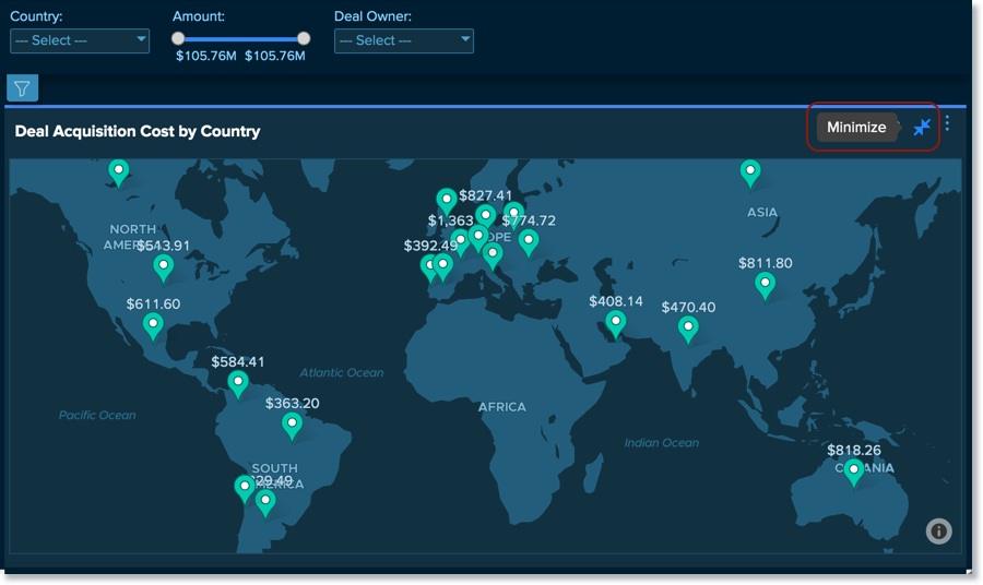 Working with Dashboard