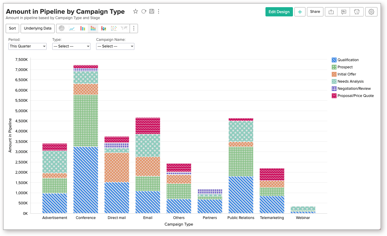 Chart Palette l Zoho Analytics Help