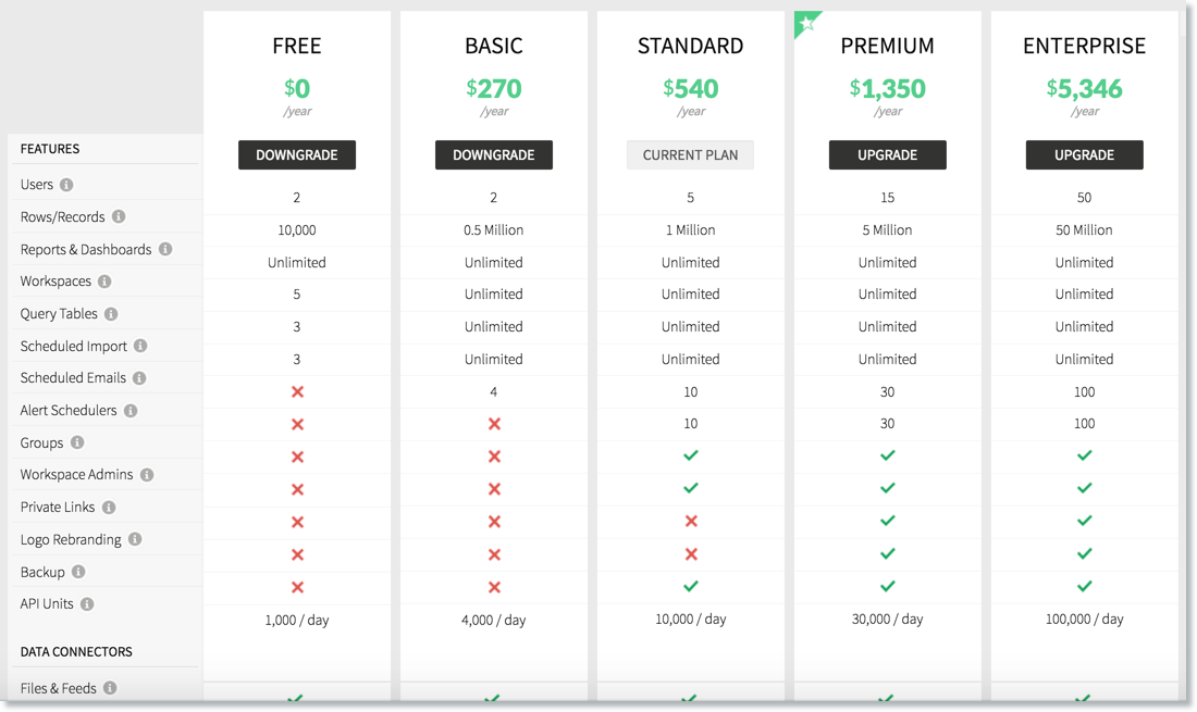 Subscription l Zoho Analytics Help