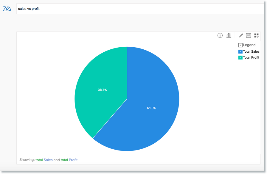 Constructing questions for Ask Zia | Zoho Analytics On-Premise