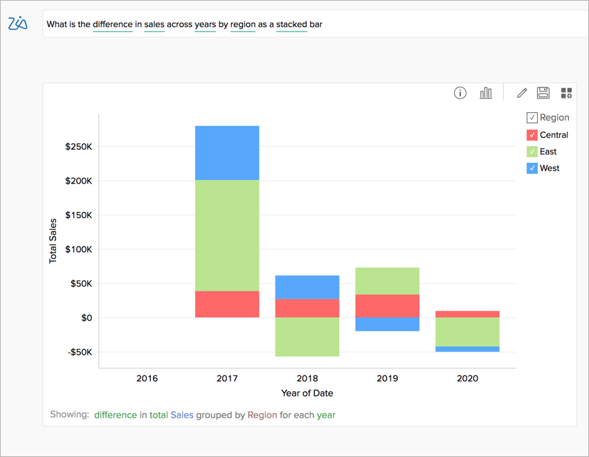 Ask Zia Visualization Type l Zoho Analytics Help