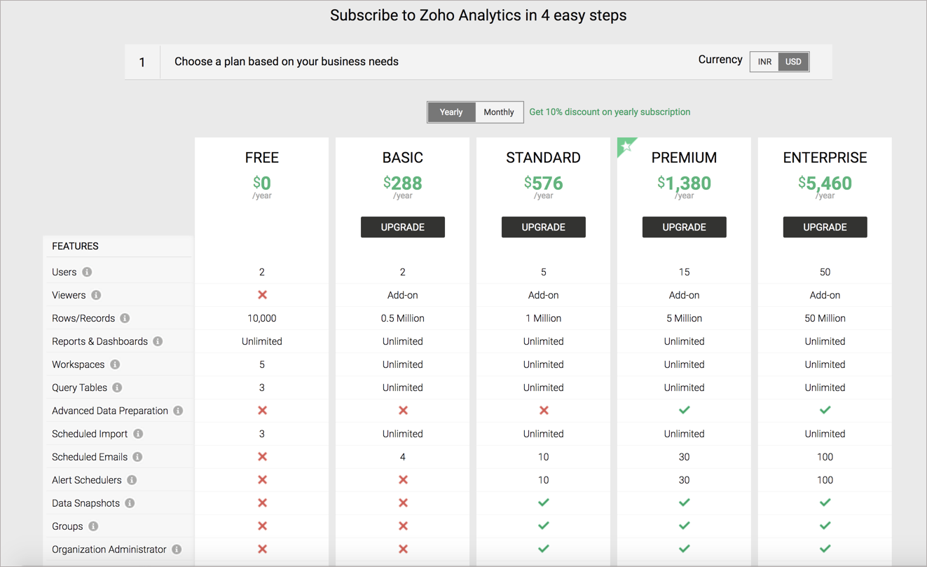 Pricing and Payments l Zoho Analytics Help