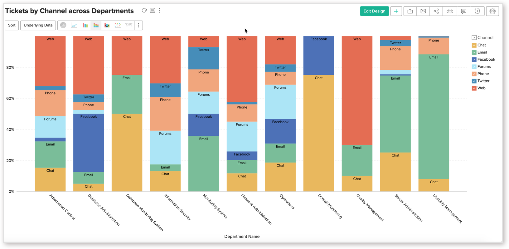 P Value Stacked Bar Chart Picture