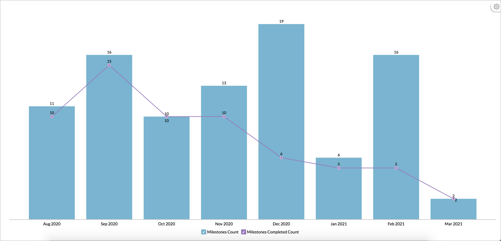 Feature Control l Zoho Analytics Help