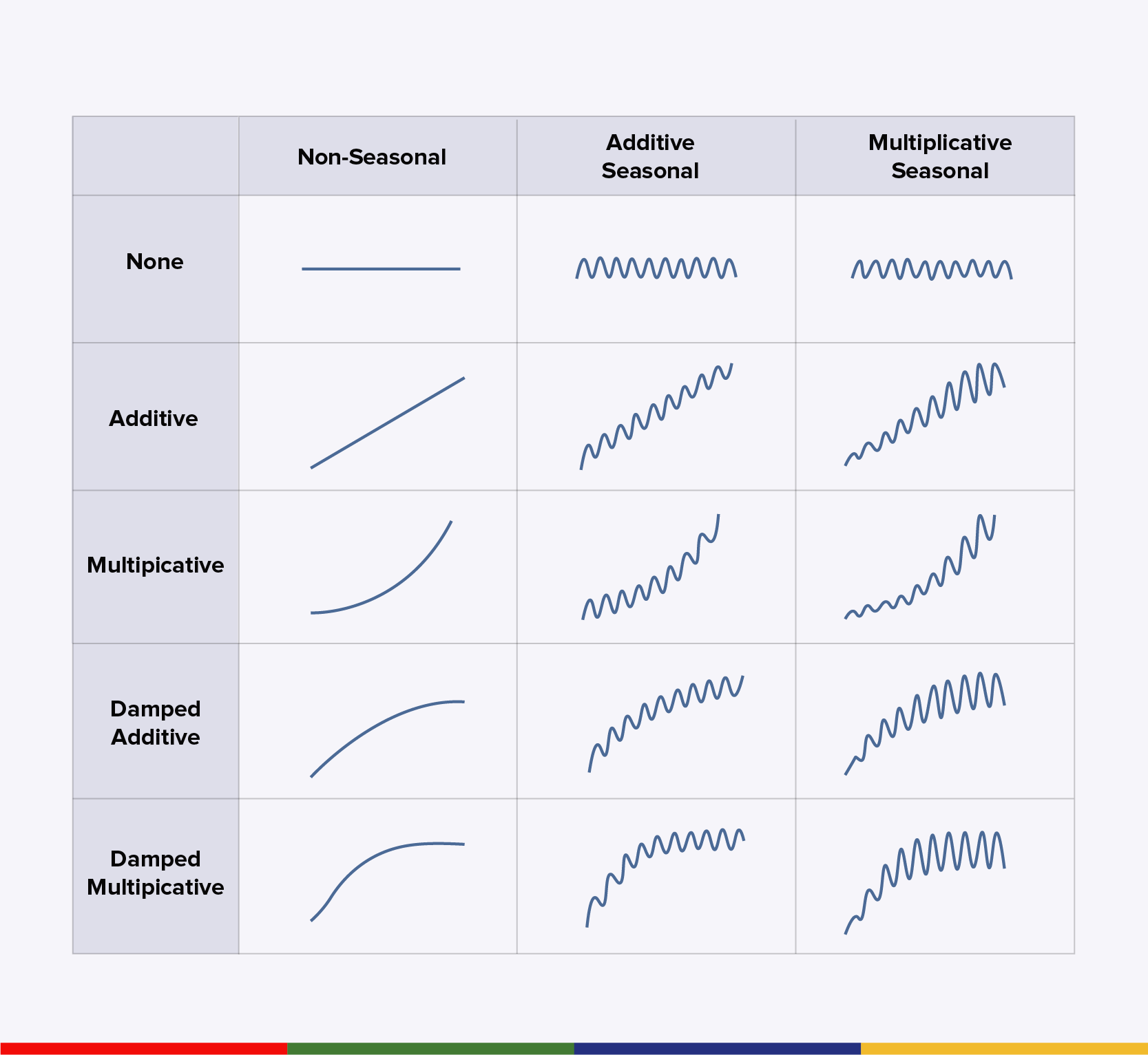 How forecasting works l Zoho Analytics Help